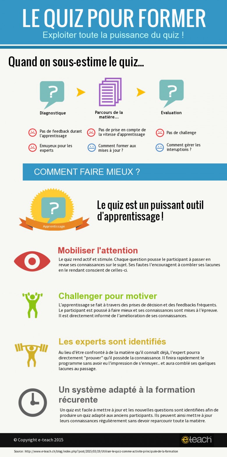 Le QUIZ : et si vous le mettiez au centre de votre design de formation ...